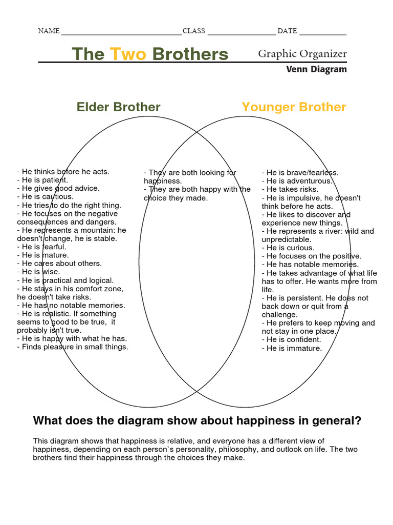 The Two Brothers Compare and Contrast Characters Key | PDF | Happiness ...