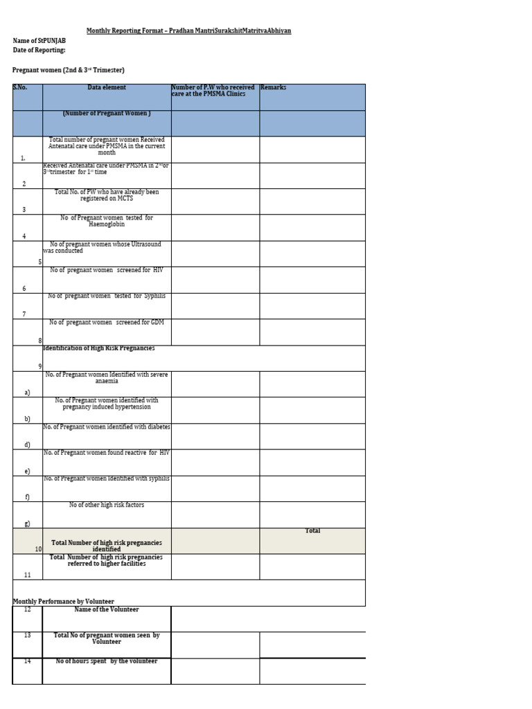 Pmsma Reporting Performa Up To 10 June 2017 | PDF | Pregnancy ...