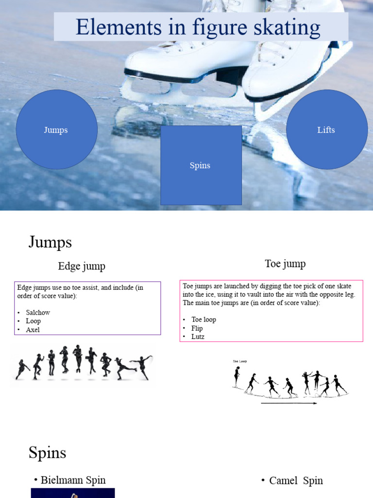 Figure Skating | PDF