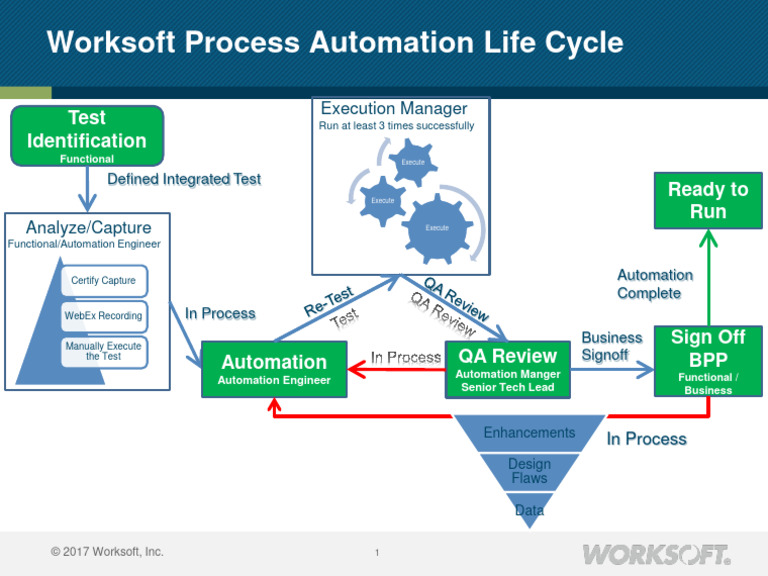 Worksoft Test Automation Lifecycle Guide | PDF | Computers