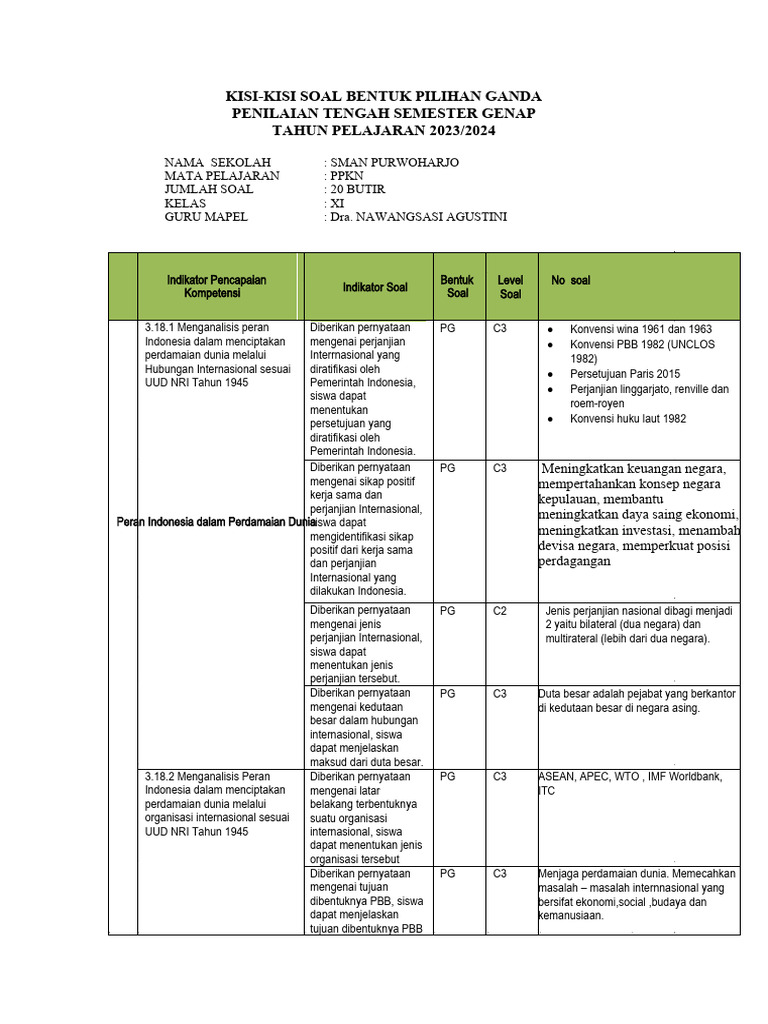 KISI-KISI - PPKN - Kelas XI - PTS - Genap - 2024 Jawaban | PDF