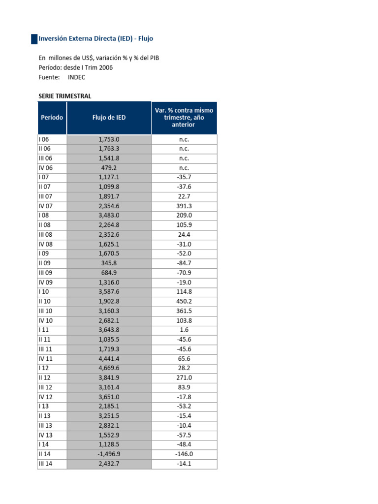 1.1.11 Flujo de Inversion Extranjera Directa - Series Trimestral y ...