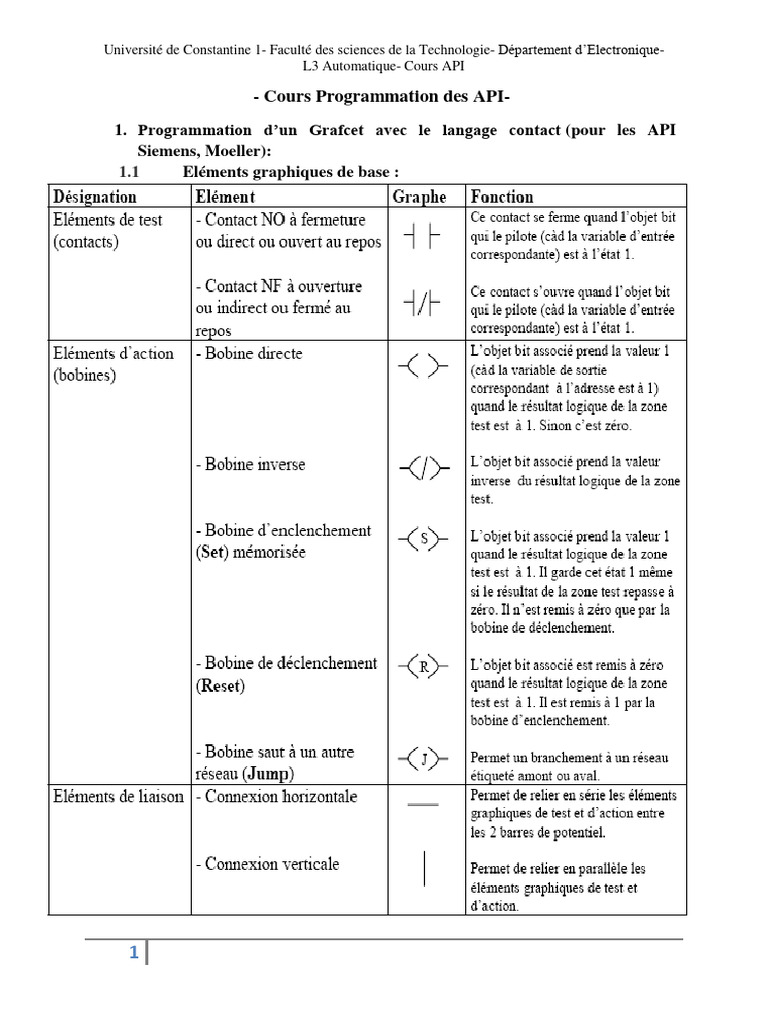 Cours Programmation API L3 | PDF | Langage de programmation | Programmation informatique