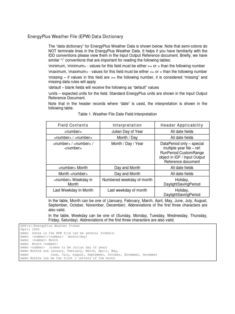 EnergyPlus Weather Data Dictionary | PDF | Thunderstorm | Snow
