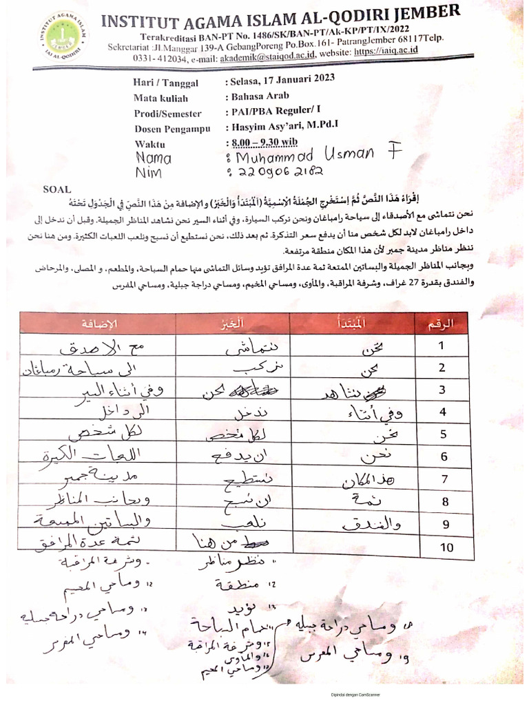Muhammad Usman Fathorrasi | PDF