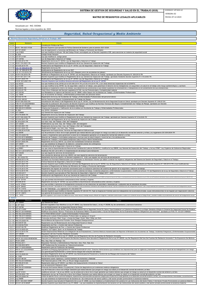 Matriz de Requisitos Legales 2023 Vyp Ice | PDF | Residuos | Acoso