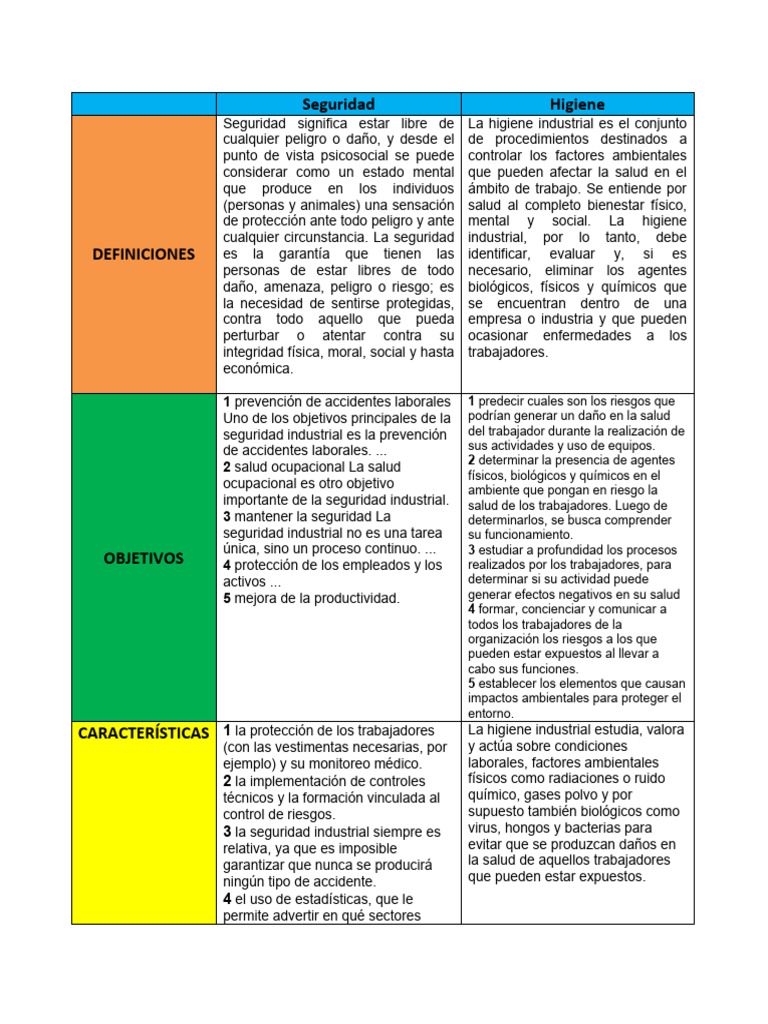 Cuadro Comparativo Seguridad Y Higiene Pdf Seguridad Y Salud