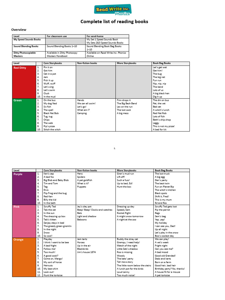 Complete Rwi RPhO Book List | PDF