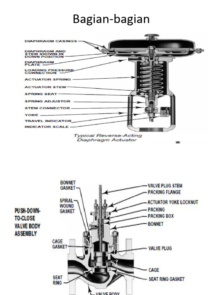 Bagian-Bagian Control Valve | PDF