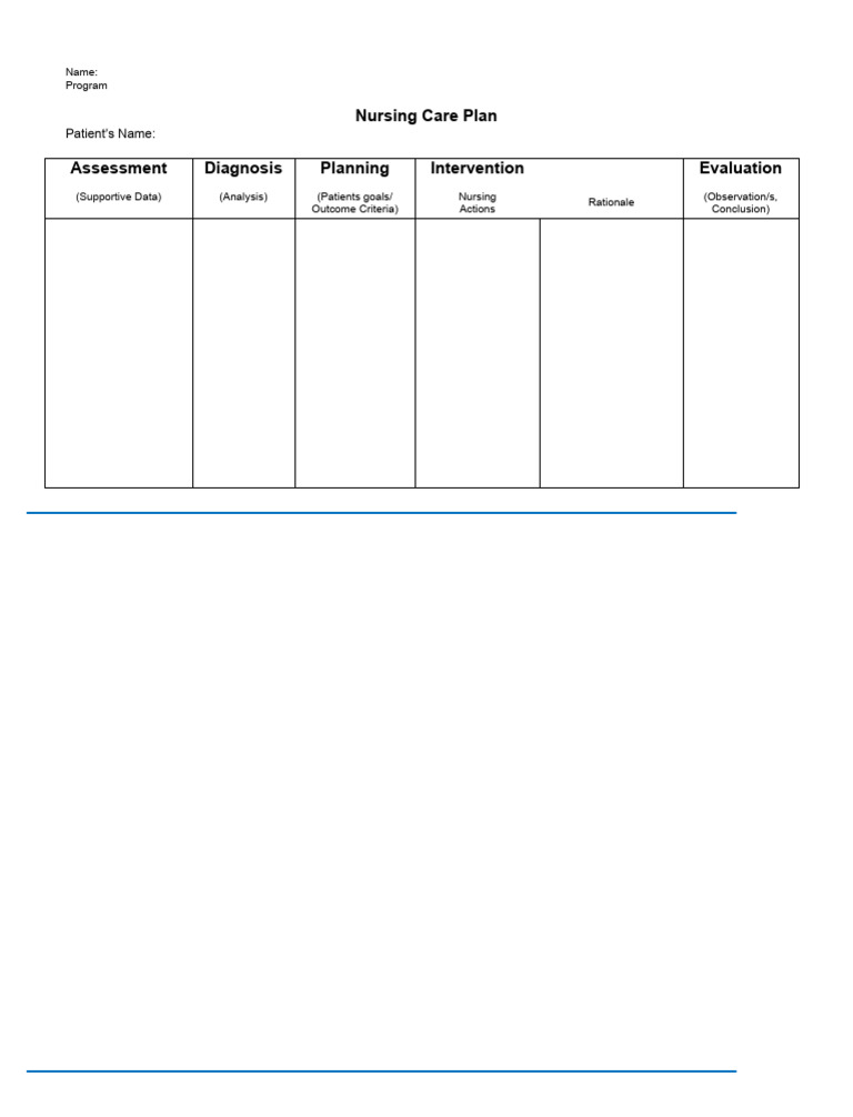 Nursing Care Plan Template Guide | PDF | Self-Improvement