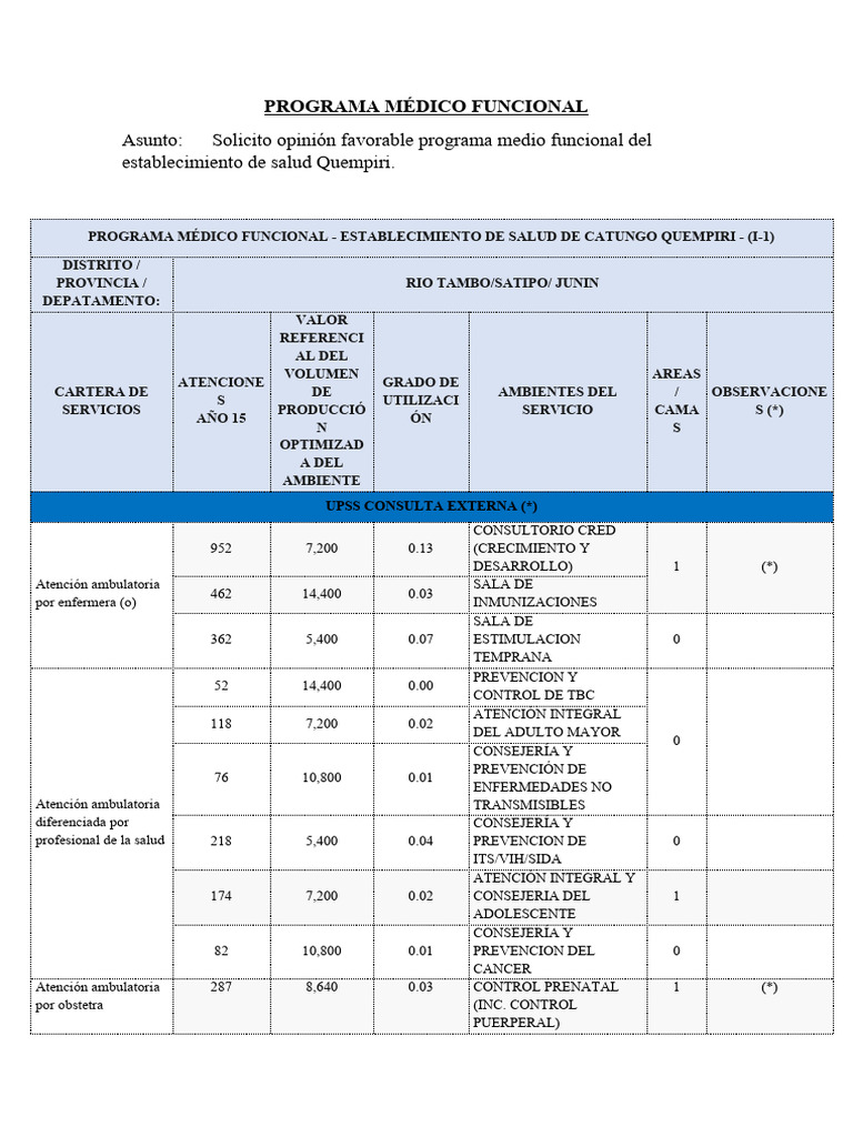 Programa Médico Funcional Quempiri | PDF | Servicios públicos | Salud ...