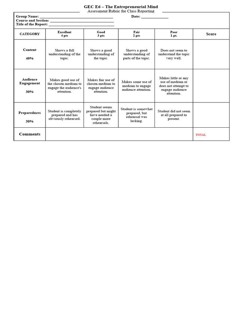 Reporting Rubric | PDF | Educational Assessment And Evaluation | Evaluation
