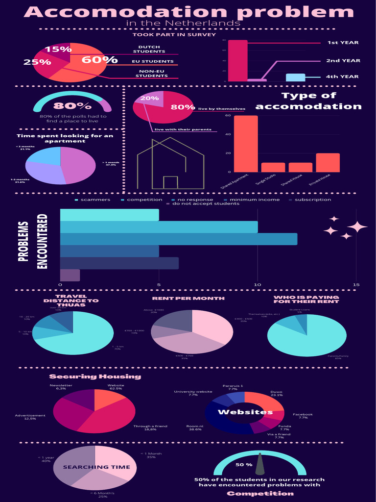 Survey Infographic 2 | PDF