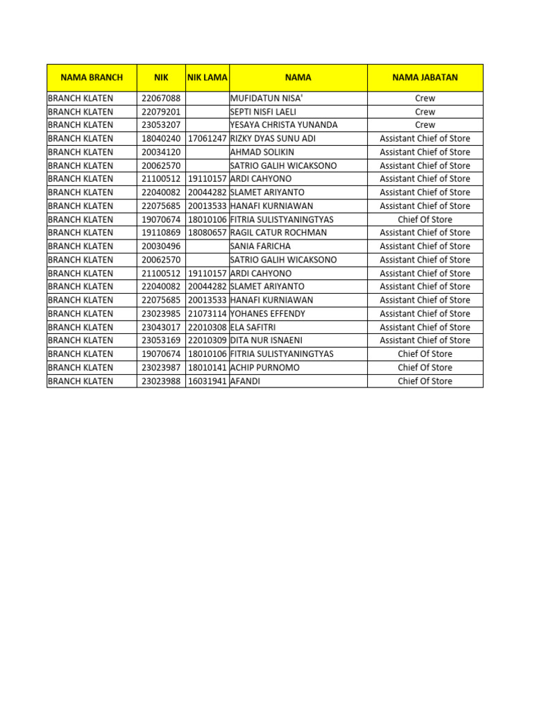 Branch Klaten Employee List | PDF