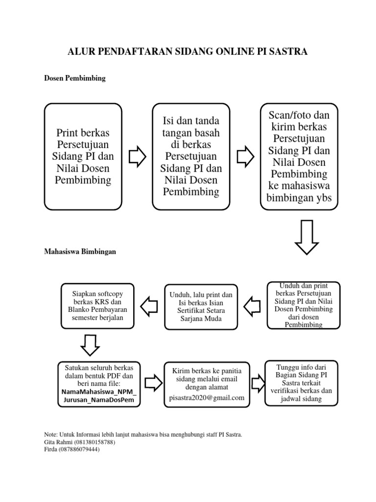Alur Pendaftaran Sidang Online Pi Sastra | PDF
