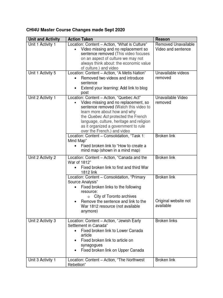 CHI4U Master Course Revisions Sept 2020 | PDF | Canada
