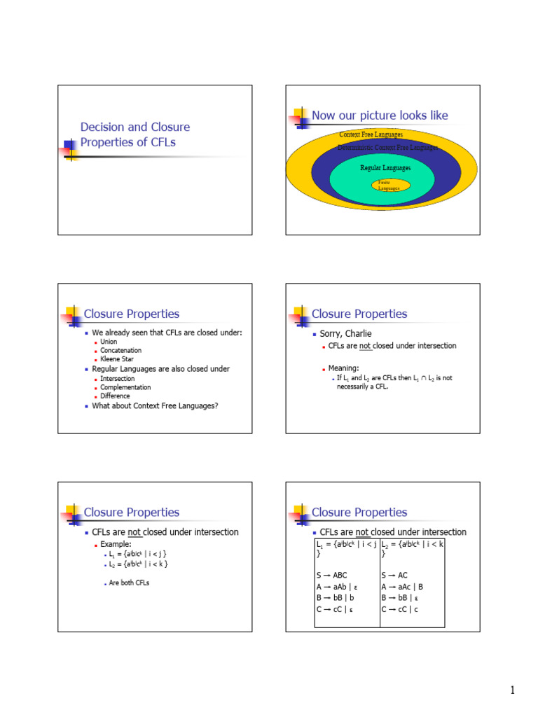 Module-2 Decision Properties of CFL | PDF | Syntax | Languages
