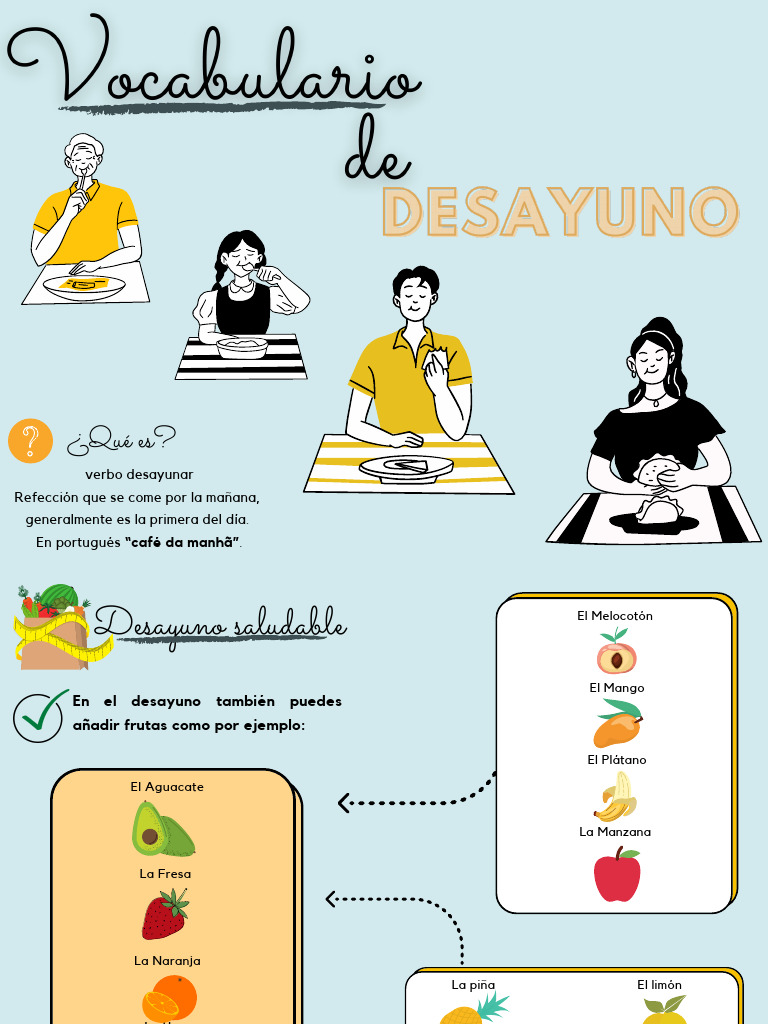 PDF Vocabulario de Desayuno | PDF | Comida y bebida | Alimentos