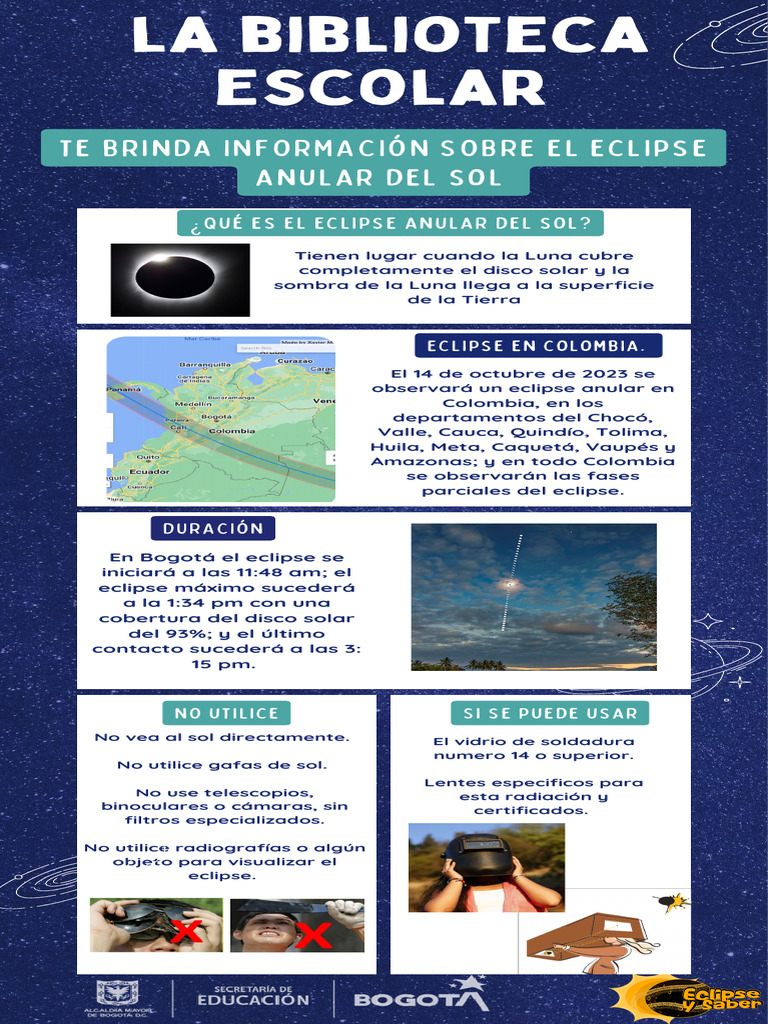 Infografia Eclipse Solar 1 | PDF