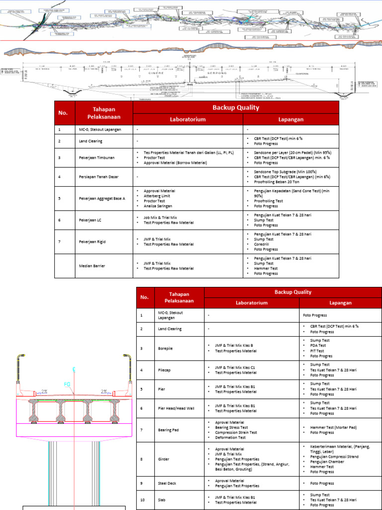 Daftar Backup Quality Pekerjaan Mainroad & Struktur | PDF | Materials ...