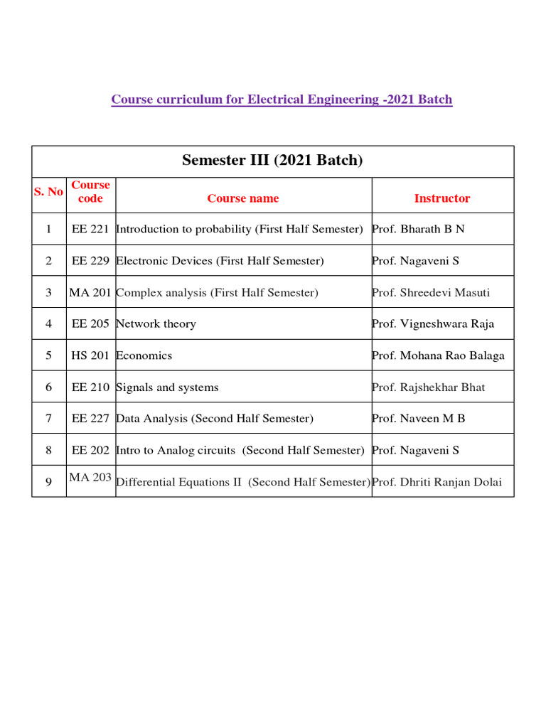 Ee Iii Sem | PDF | Amplifier | Electronic Oscillator