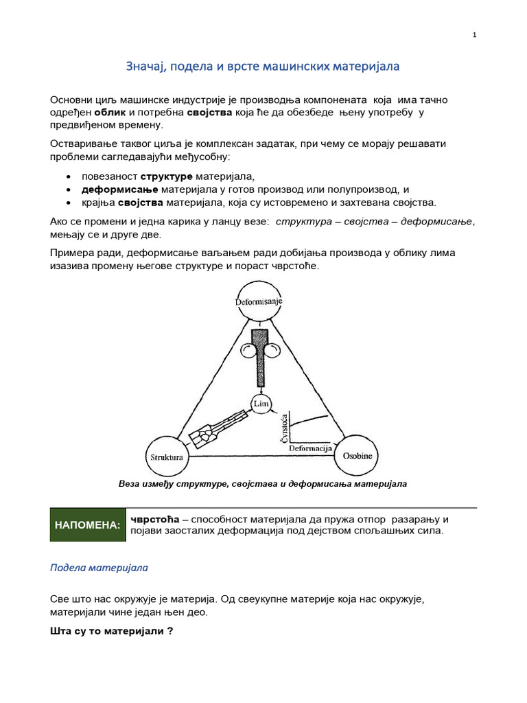 02-2 Znacaj podela i vrste masinskih materijala | PDF