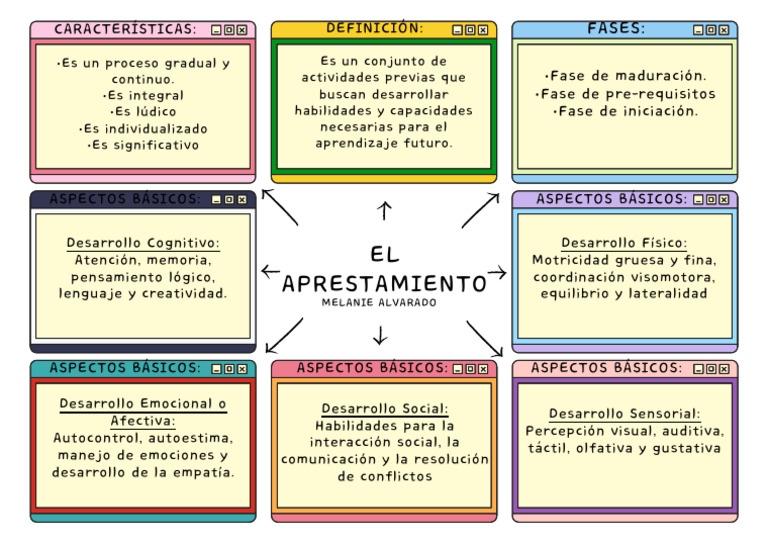 Aprestamiento: Desarrollo Integral y Fases | PDF