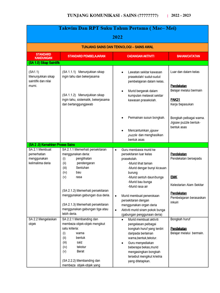 Takwim Dan RPT Suku Tahun SAINS 2022 - 2023 | PDF