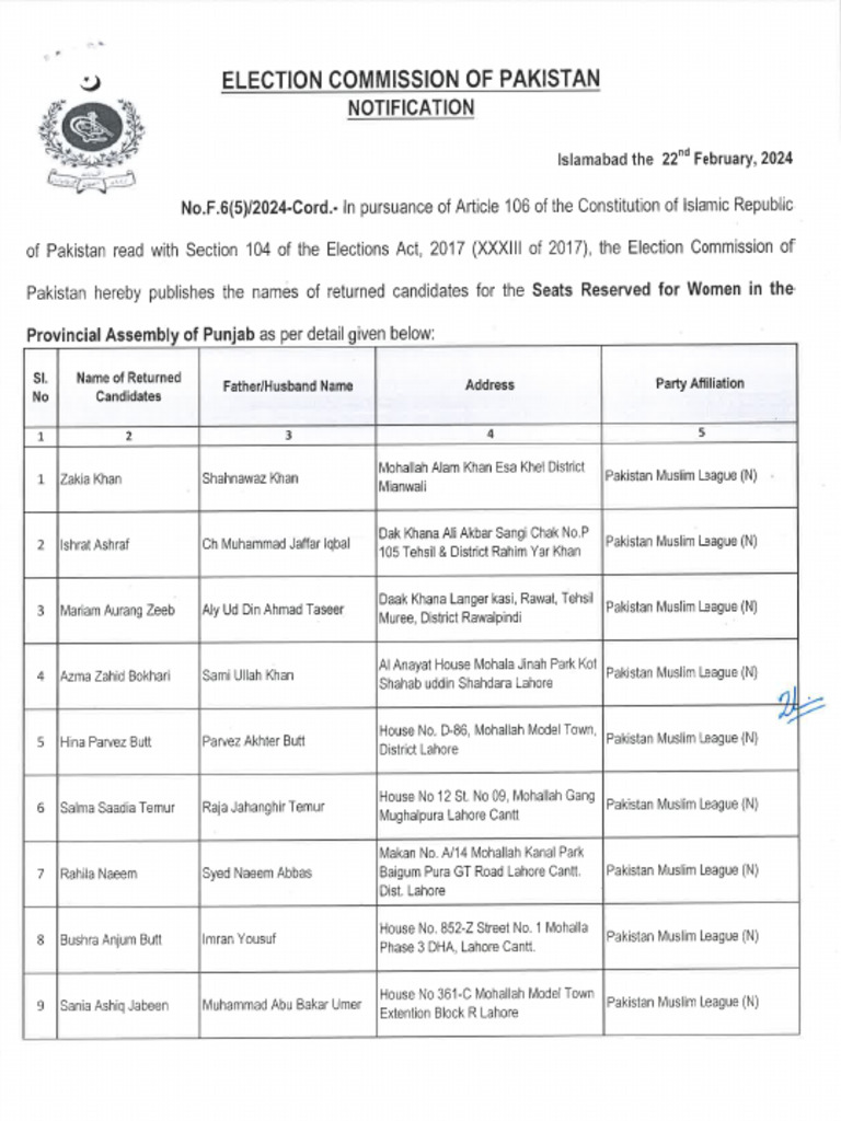 Seat Reserved For Women in The Provincial Assembly of Punjab. | PDF ...