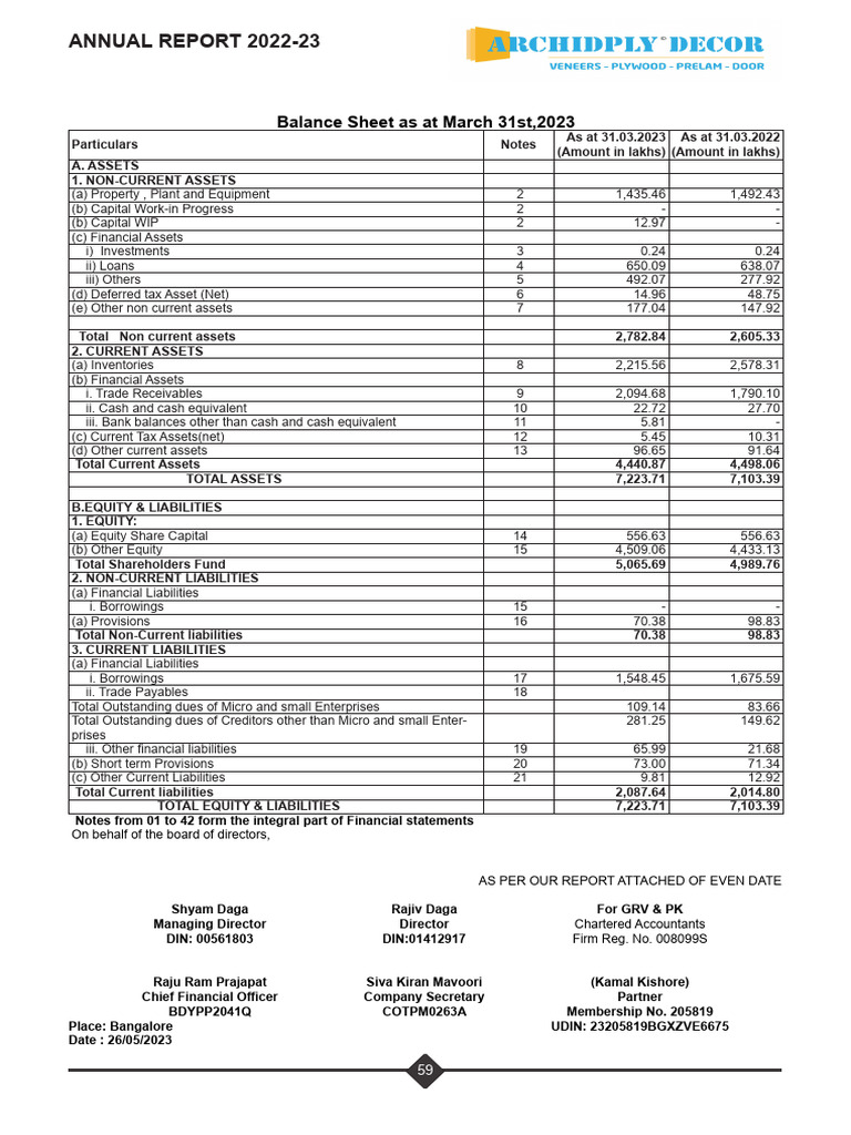 Sriki Financial Report-62-65 | PDF | Equity (Finance) | Investing