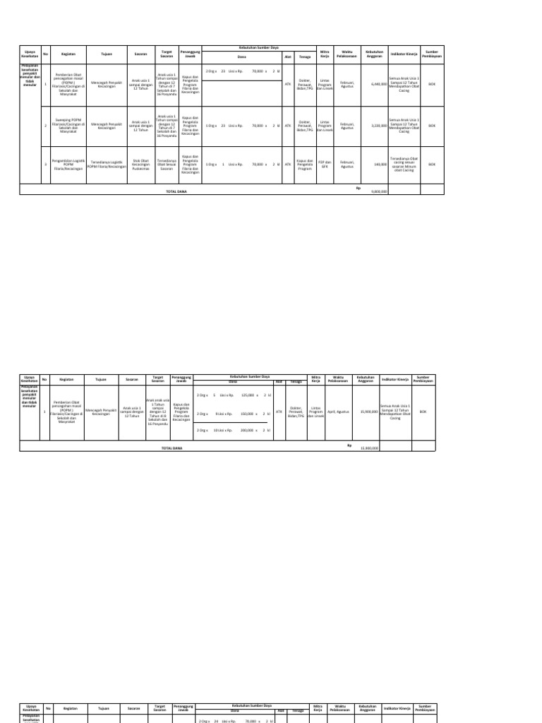 Ruk Program Kecacingan 2023,2024,2025 | PDF