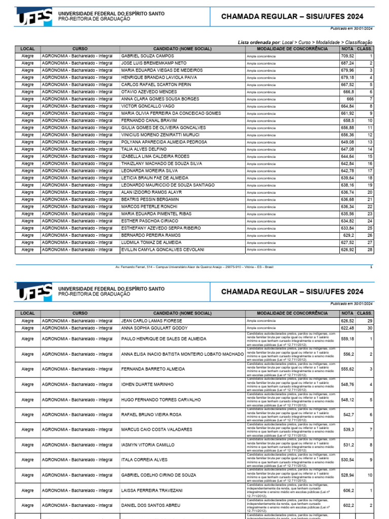 Divulgacao - Chamada Regular - 30-01-24 | PDF | Diploma de bacharel