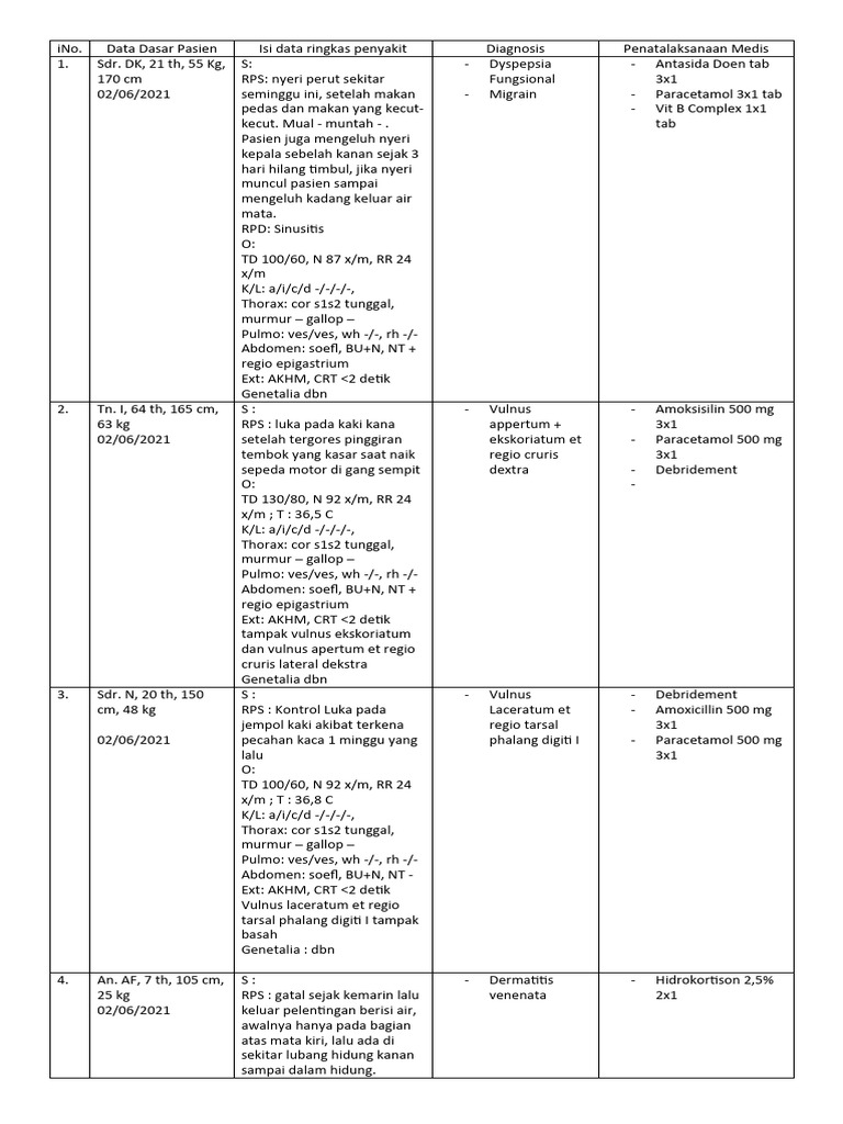 Tabel Borang Iship | PDF
