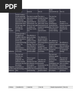Handout Bar Graph Formative Assessment Rubric 4stu Land | PDF | Chart ...