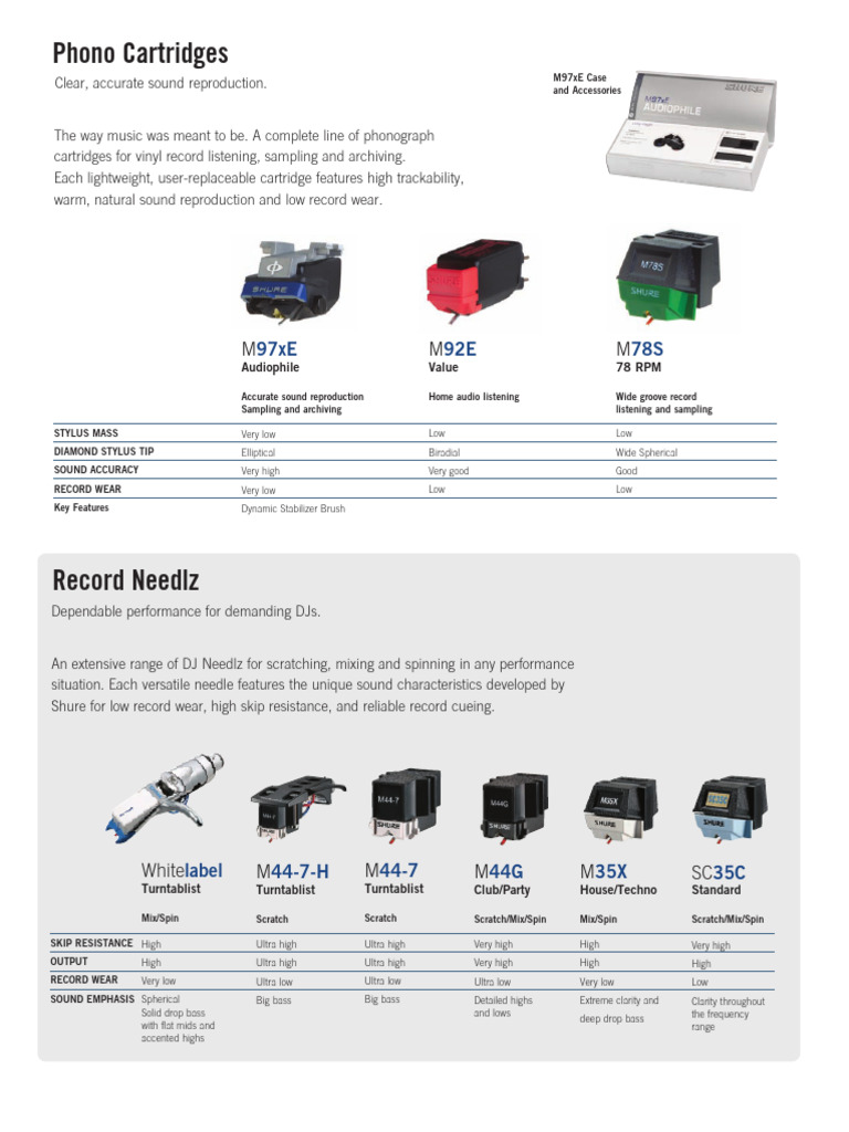 PDF 2010 Phono Brochure | PDF | Phonograph | Sound Technology