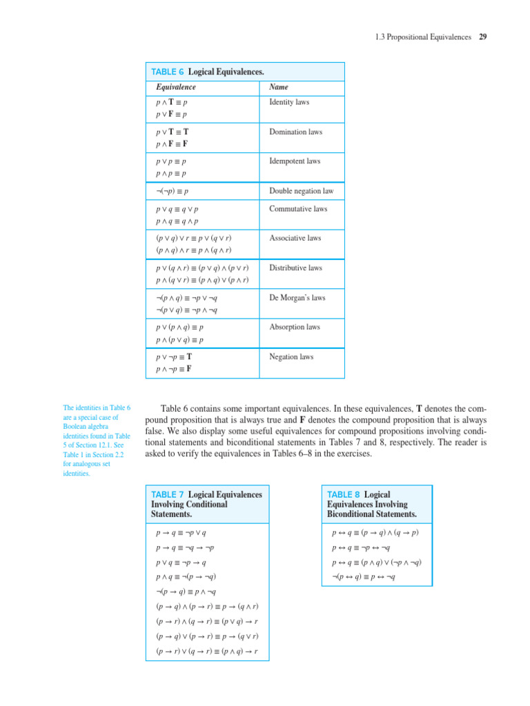 Logical Laws | PDF | Logical Expressions | Mathematics
