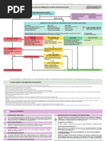 # CT Head Scan NICE Algorithm 2023 | PDF | Radiology | Causes Of Death