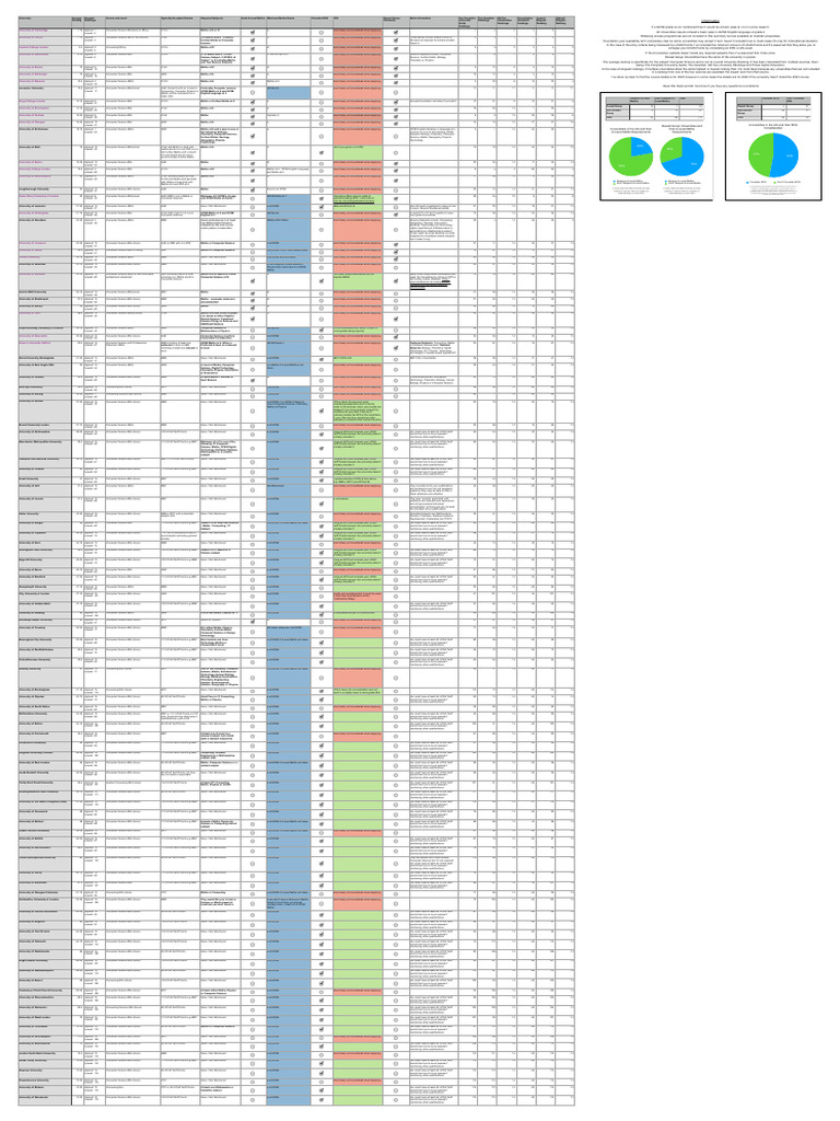 Computer Science Uni Rankings | PDF | Gce Advanced Level (United ...