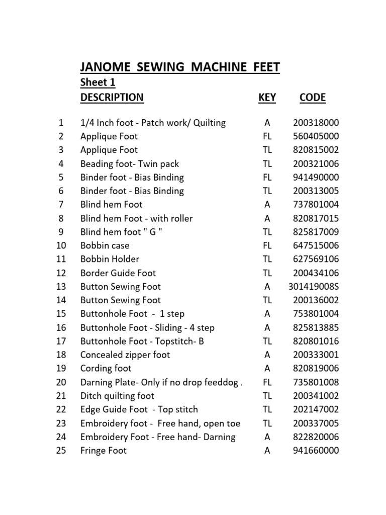 JANOMESEWINGMACHINEFEET | Download Free PDF | Sewing | Manufactured Goods