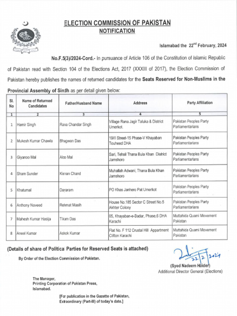 Seat Reserved For Non Muslims in The Provincial Assembly of Sindh | PDF ...