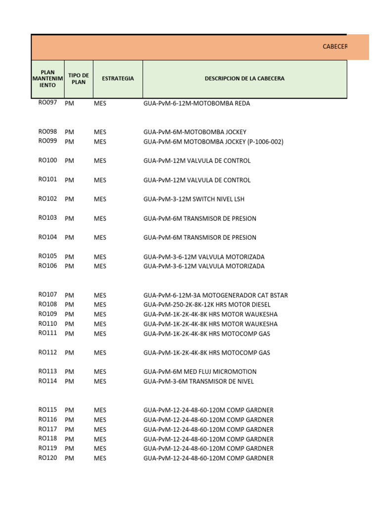 Plantilla Planes Mtto Guando Rortiz - 11012023 | PDF | Ingeniería ...