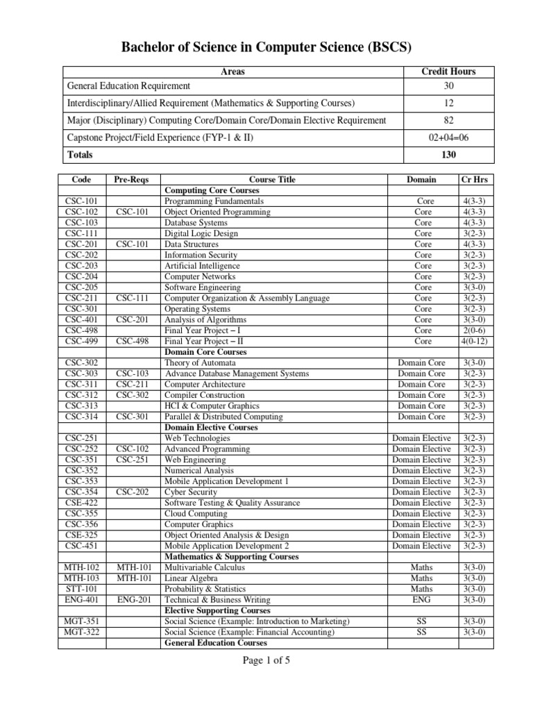BSCS W.E.F. Fall 2023 | PDF | Mathematics | Computer Science