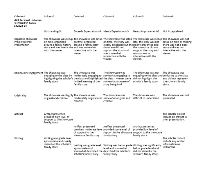 Personal Historian Showcase Rubric | PDF | Learning | Behavior Modification
