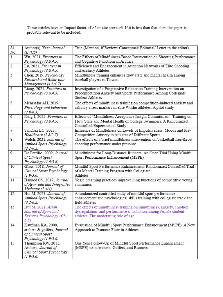 Archery Notes | PDF | Mindfulness | Psychology