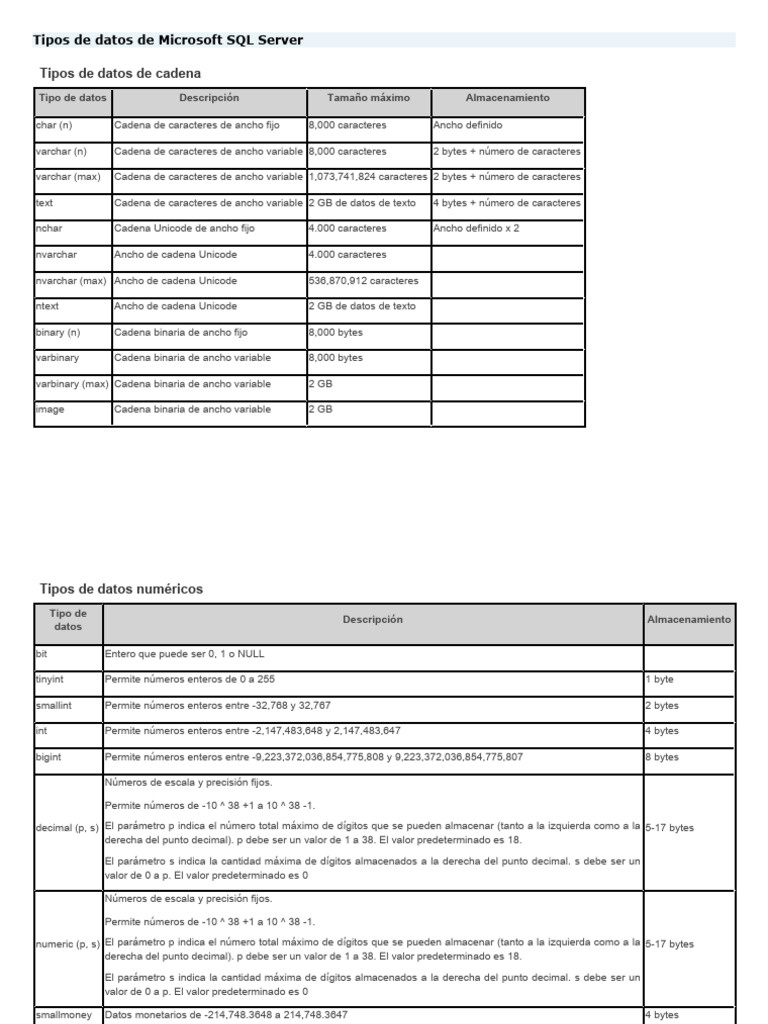 Tipos de Datos en SQL Server | PDF | Tipo de datos | Byte