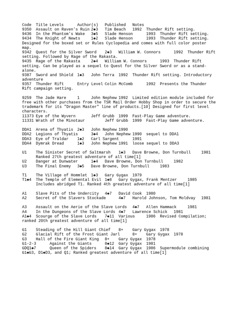 Thunder Rift Adventure Modules List | PDF | D20 System | Role Playing Games