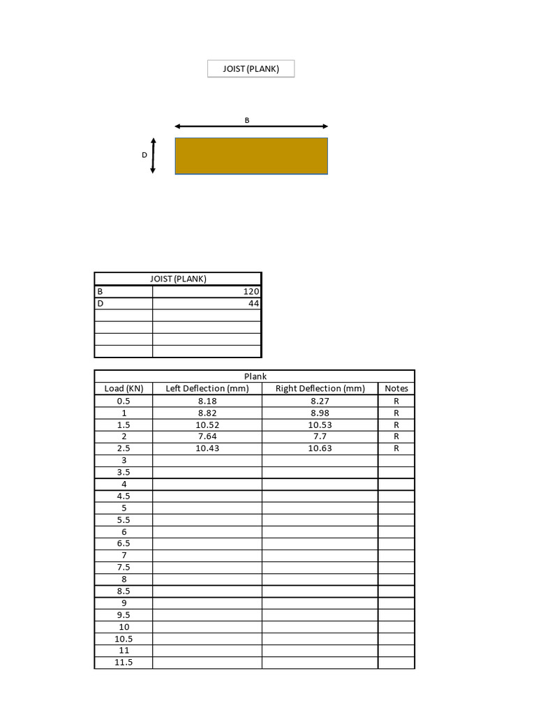 Flitch Beam Results 456 | PDF | Beam (Structure) | Applied And ...