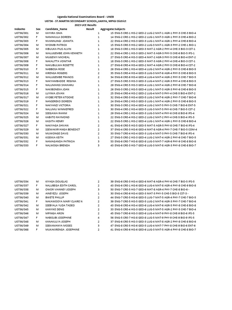 Uce Results 2023 - Cleared | PDF