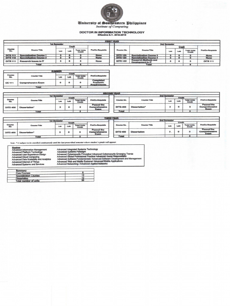 Doctor of Information Technology DIT | PDF