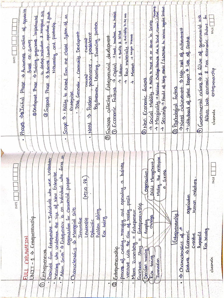 Project Management and Entrepreneurship Unitwise Notes | PDF